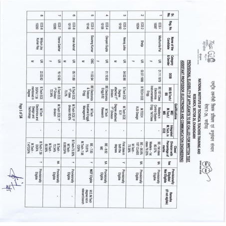 Final eligible list AP ECE.pdf zgjxh zjhd | PDF