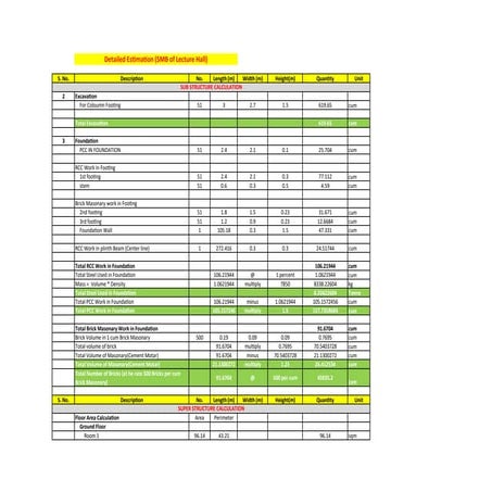 Mode of measurement, rules for deduction of plastering & brickwork | PPTX
