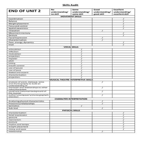 Final skills audit | DOCX | Musicals | Genres