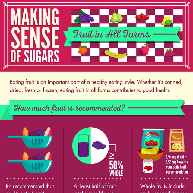 Making Sense of Sugars: Fruit in All Forms | PDF | Nutrition | Healthy ...