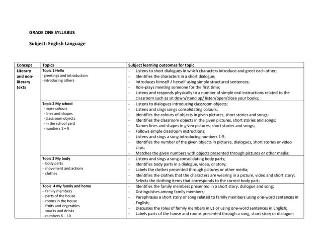 Didactic unit (cuadro) | DOCX
