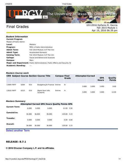 Final Grades Summer 2015 - Module 2 | PDF
