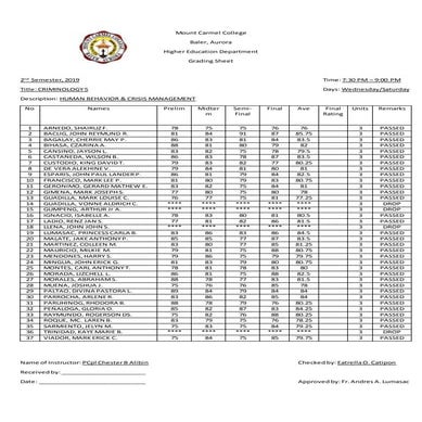 Final grades for criminology | DOCX