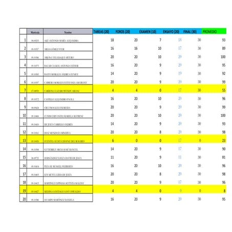 Final grades philosophy of education uqroo 2011 morning and afternoon ...
