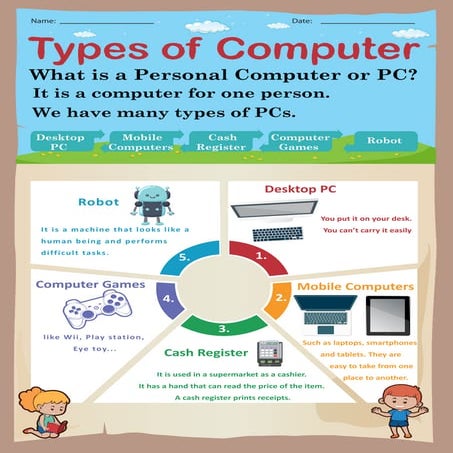 Types of Computer | PDF