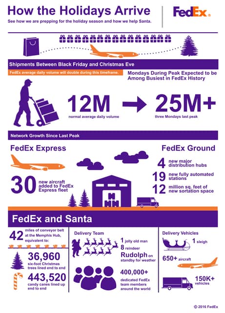 Fedex asia pacific