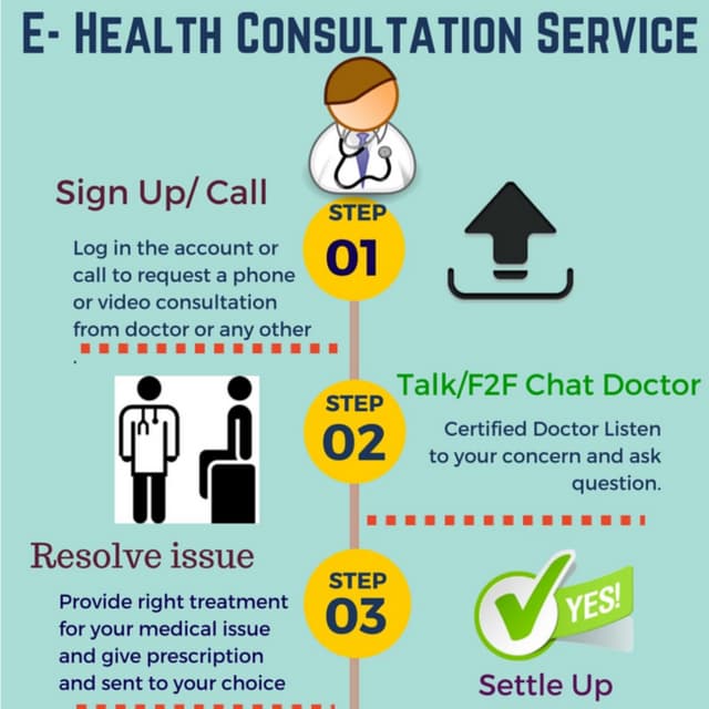 Final infographic | PDF
