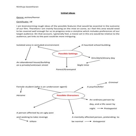 Final initial ideas ninthuja | DOCX
