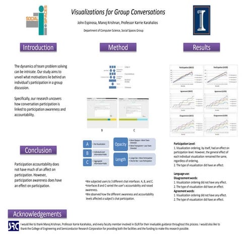 Visualizations for Group Conversations | PPTX | Technology & Computing
