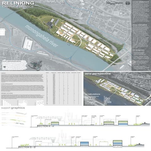 Relinking Carrie Furnace | PDF