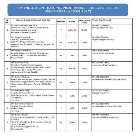 Final list 119th induction training programme final | PDF