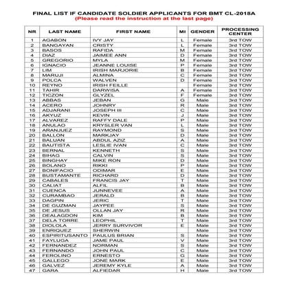 Final list of candidate soldier applicants for BMT CY 2018 -PAF | PDF