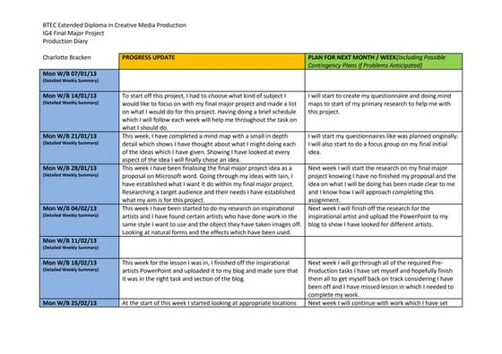 Production schedule final | PDF