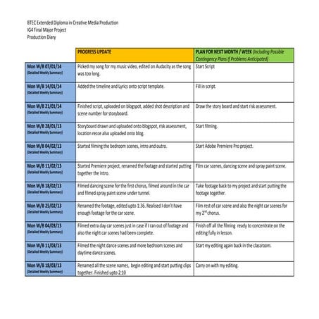 Final major project production diary | DOCX | Video Production ...