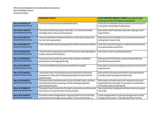 Final major project production diary template 2014 2015 | PPT