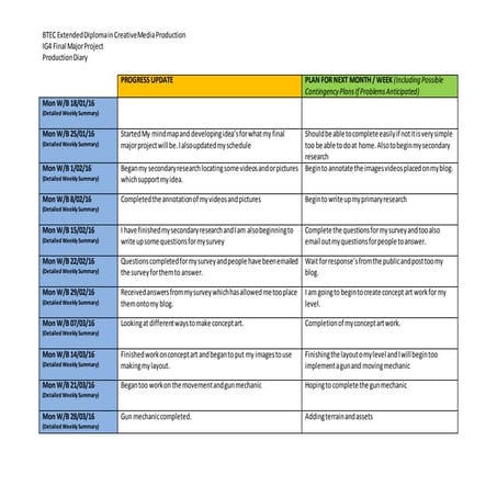 Production diary template update weekly | DOCX