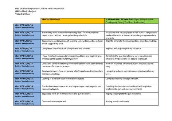 Production plan | PPT