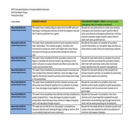 Final major project production diary template 2014 2015 1 | DOCX