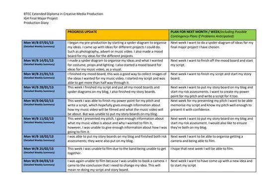 Ig3 music video_production_diary_template | PPT