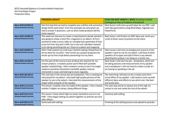 Production schedule | PDF