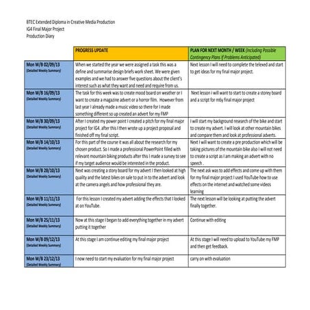 FMP production dairy | DOCX