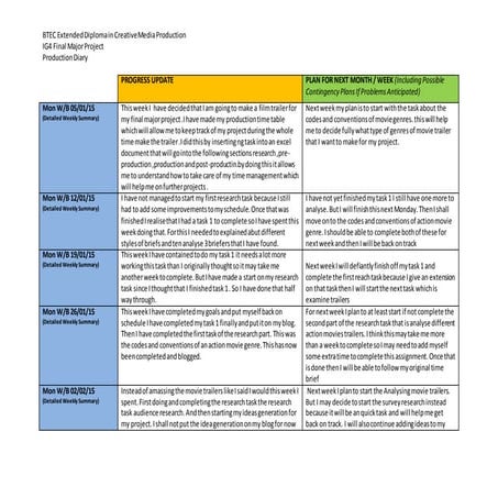 Final major project production diary template 2014 2015 | DOCX