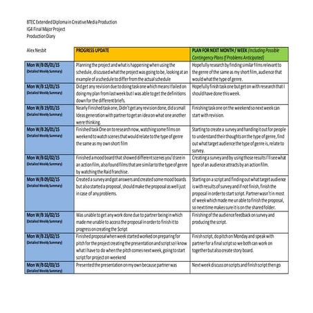 Final Major Project Production Diary | DOCX