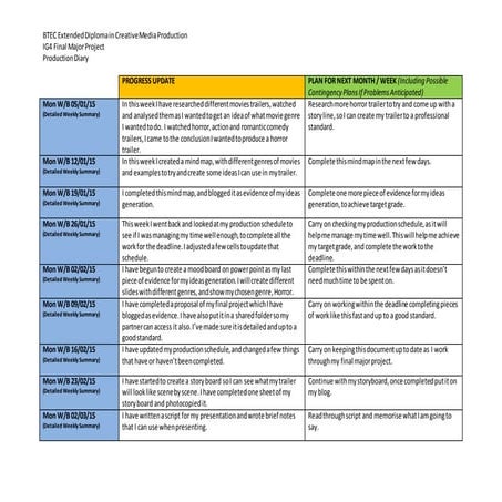 Final major project production diary template 2014 2015 | DOCX
