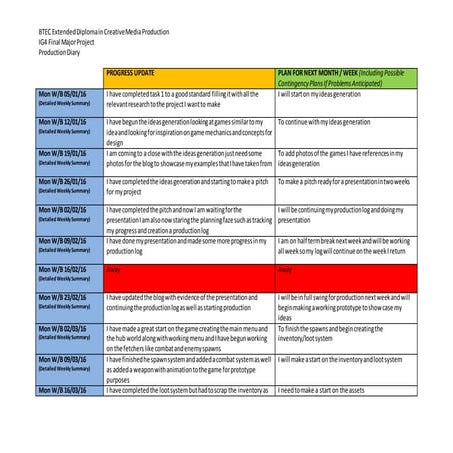 Final major project production diary template 2014 2015 | DOCX