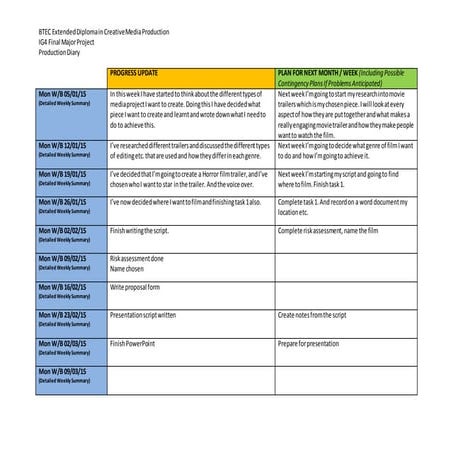 Final Major Project Production Diary | DOCX