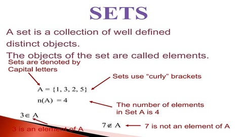 SET THEORY | PPT