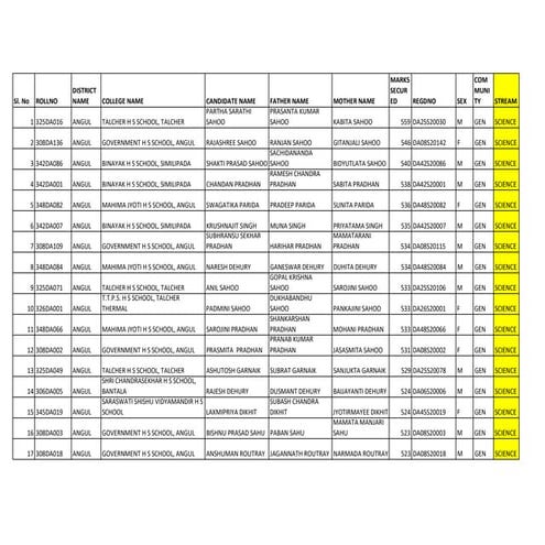 Final Merit list 2022 (1)_0.pdf