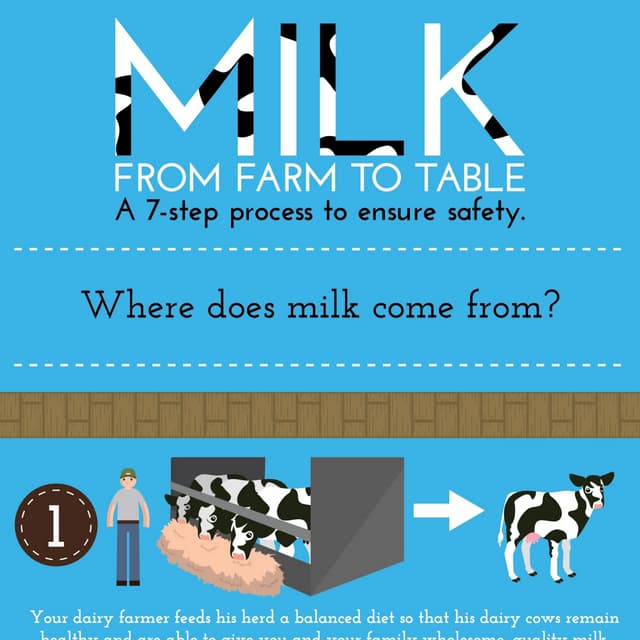 Final milk production infographic 2014 | PDF