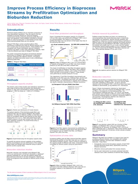 Ultrafiltration Diafiltration Process Development Of High Concentration Viscosity Application Pdf