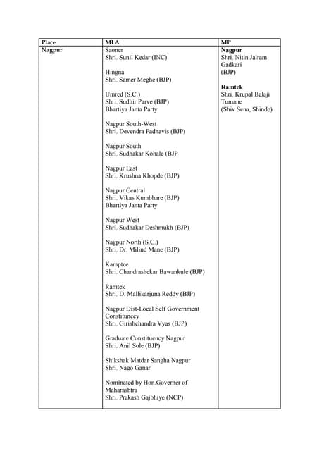 Tables-1-and-2.pdfParliamentary Constituencies | PDF
