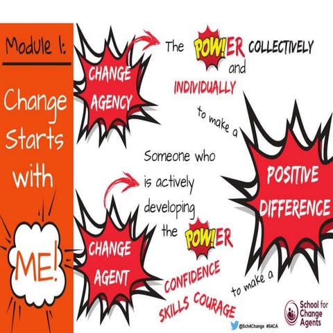 School for Change Agents 2019 - Session 1 | PPTX