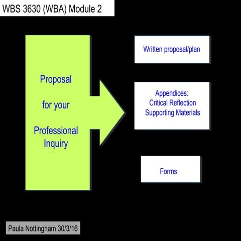 Final module 2 session 2 30.3.17