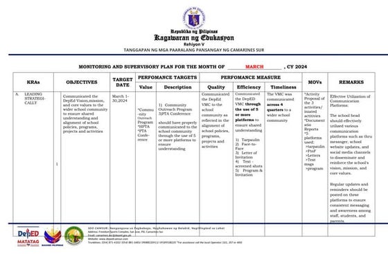 Sample Accomplished SMEA templates | DOCX | Educational Assessment ...