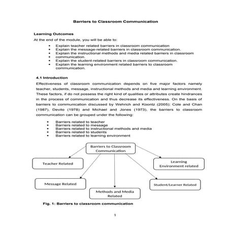 Barriers to Classroom Communication( For Teachers) | DOCX
