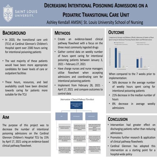 Final MSN-CNL Capstone Poster Presentation | PPTX