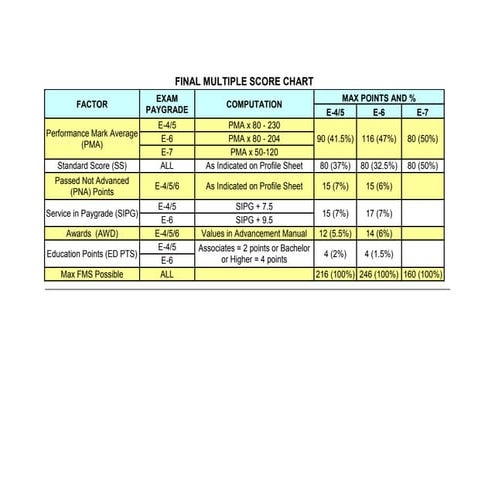 Final multiple computation_table | DOCX