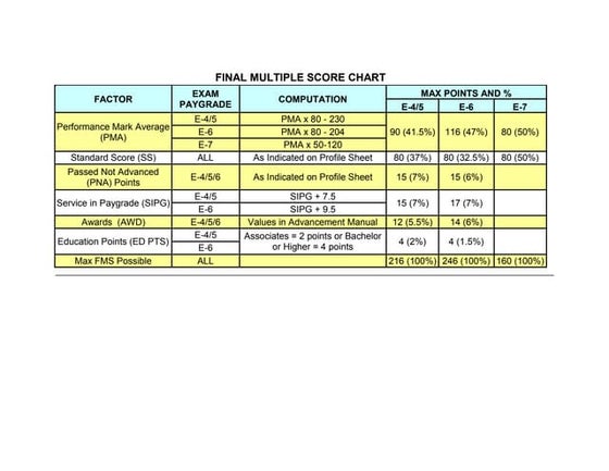 инструкция для учащегося физика | PDF | Educational Assessment | Education
