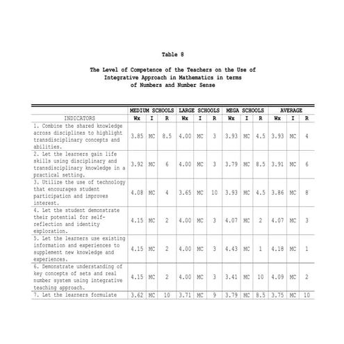 THE TABLES PRESENTATED ARE THE TABULAR REPRESENTATION OF THE DATA ...