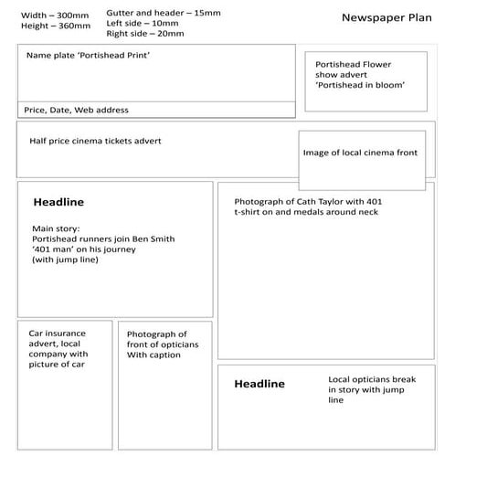 Final Newspaper Plan | PPTX