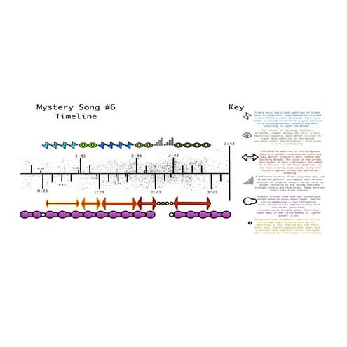 Final Project: Mystery Song Analysis | PDF