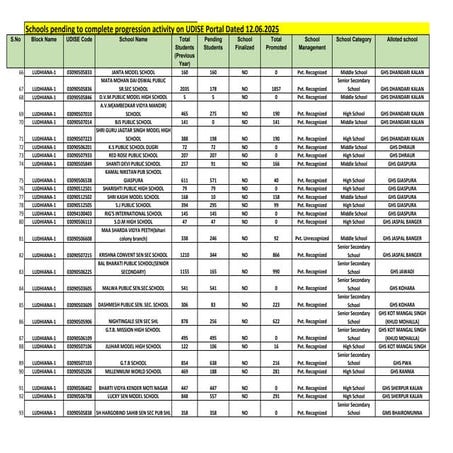 Final Pending Progression Dated 12062025 ldh-1.pdf