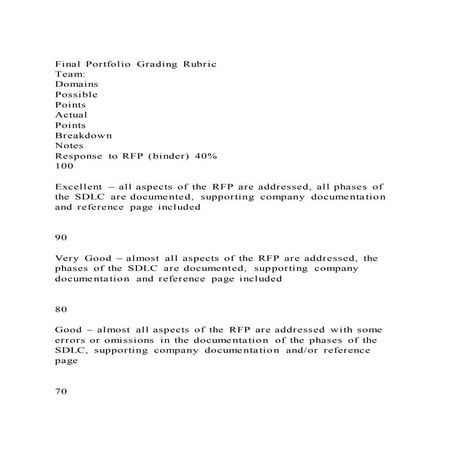 Final Portfolio Grading RubricTeam DomainsPossiblePoints | PDF