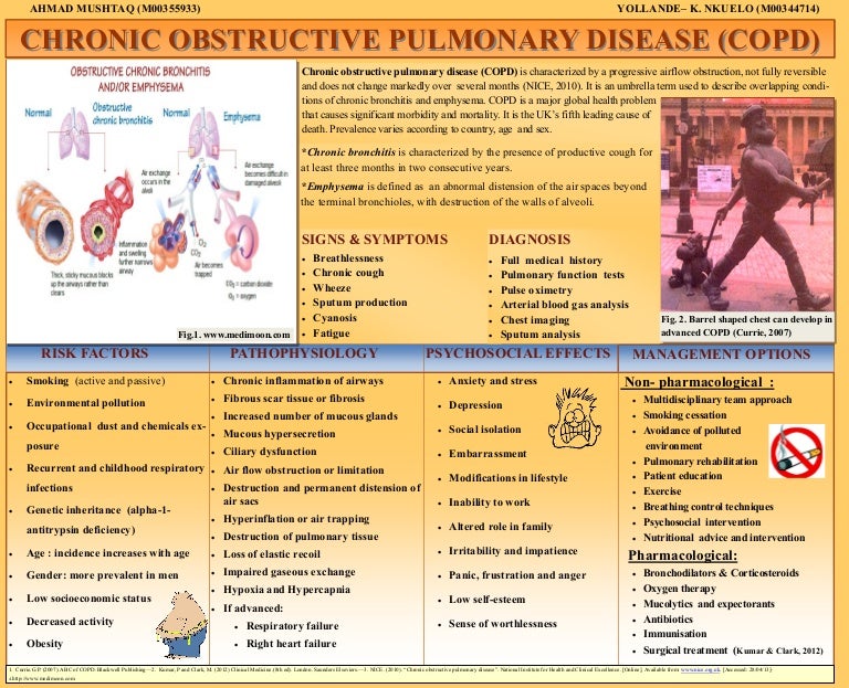 COPD poster presentation