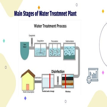 waste management water treatment FInal PP.pptx