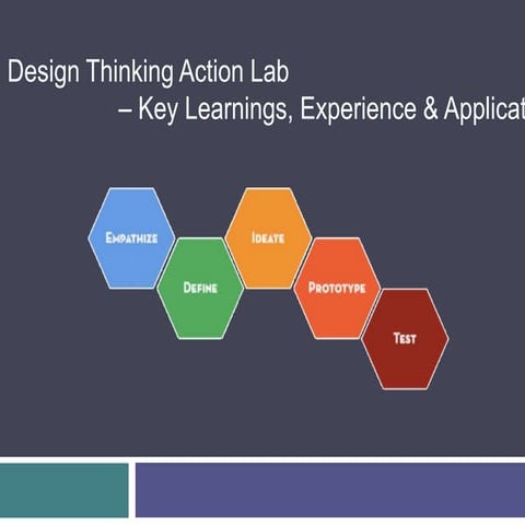 Design Thinking Action Lab - Key Learnings, Experience & Application to Live Scenarios | PPTX ...